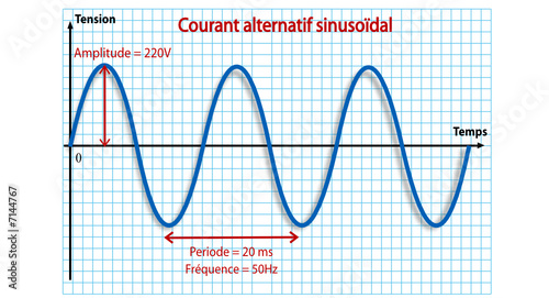 "Courant Alternatif Sinusoïdal (Europe : 220V / 50Hz)" fichier ...
