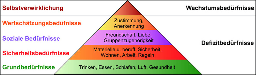 Bilder und Videos suchen: grundbedürfnisse