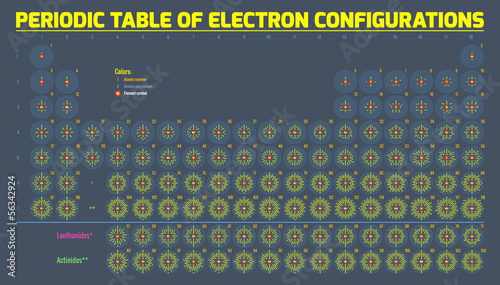 Periodic Table Of Electron Configurations | dgtlpxl